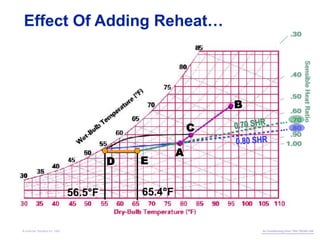 Trane Psychrometric Chart