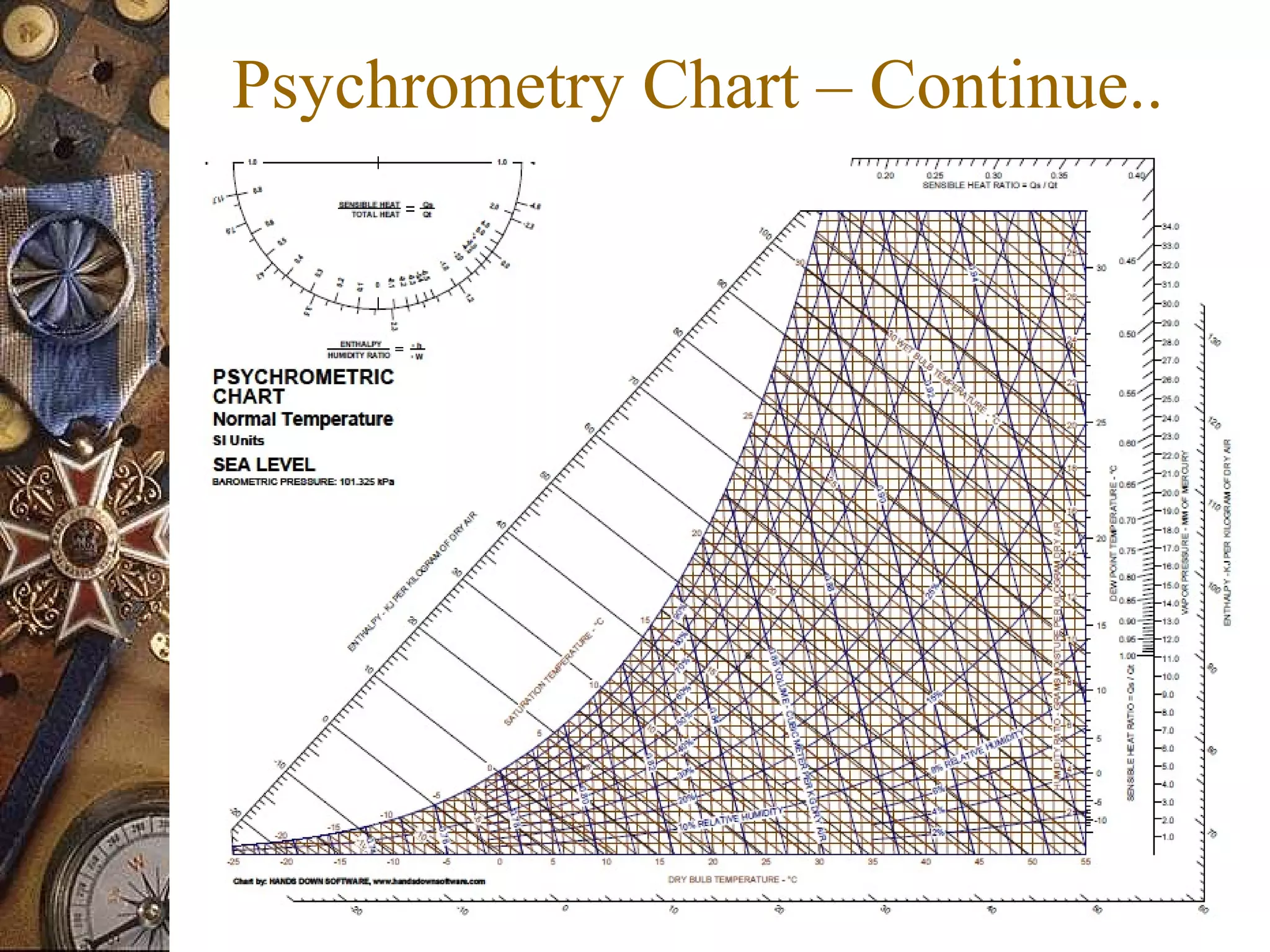 Psychrometry (1) | PPT