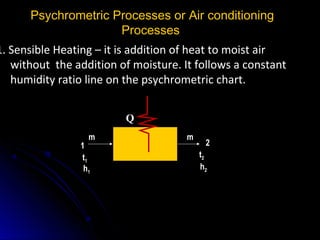 Psychrometry (air conditioning processes) | PPT