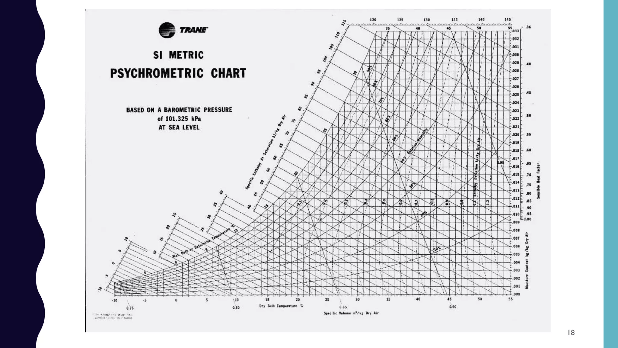 Psychrometry ala rac gtu sem 6th Refrigeration and Air conditioning | PDF