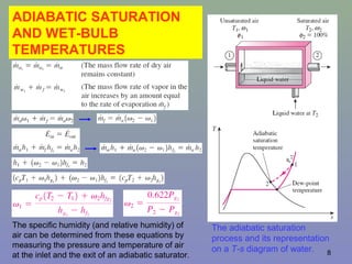 Psychrometry and air conditioning | PPT