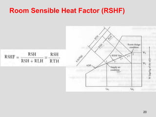 Properties of air watervapour mixtures -psychrometry ppt.ppt | Indoor ...