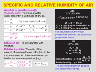 Properties of air watervapour mixtures -psychrometry ppt.ppt