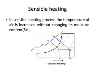 Psychrometry process in refrigeration sy | PPT