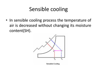 Psychrometry process in refrigeration sy | PPT