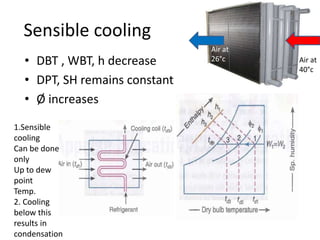 Psychrometry process in refrigeration sy | PPT