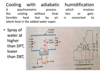 Psychrometry process in refrigeration sy | PPT