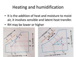 Psychrometry process in refrigeration sy | PPT