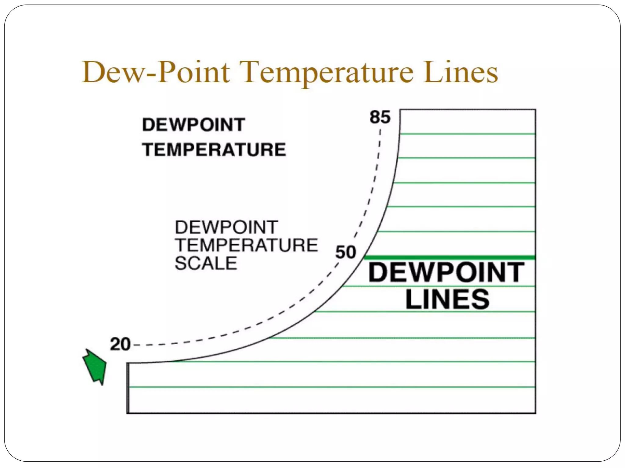 Psychrometric chart and process | PDF