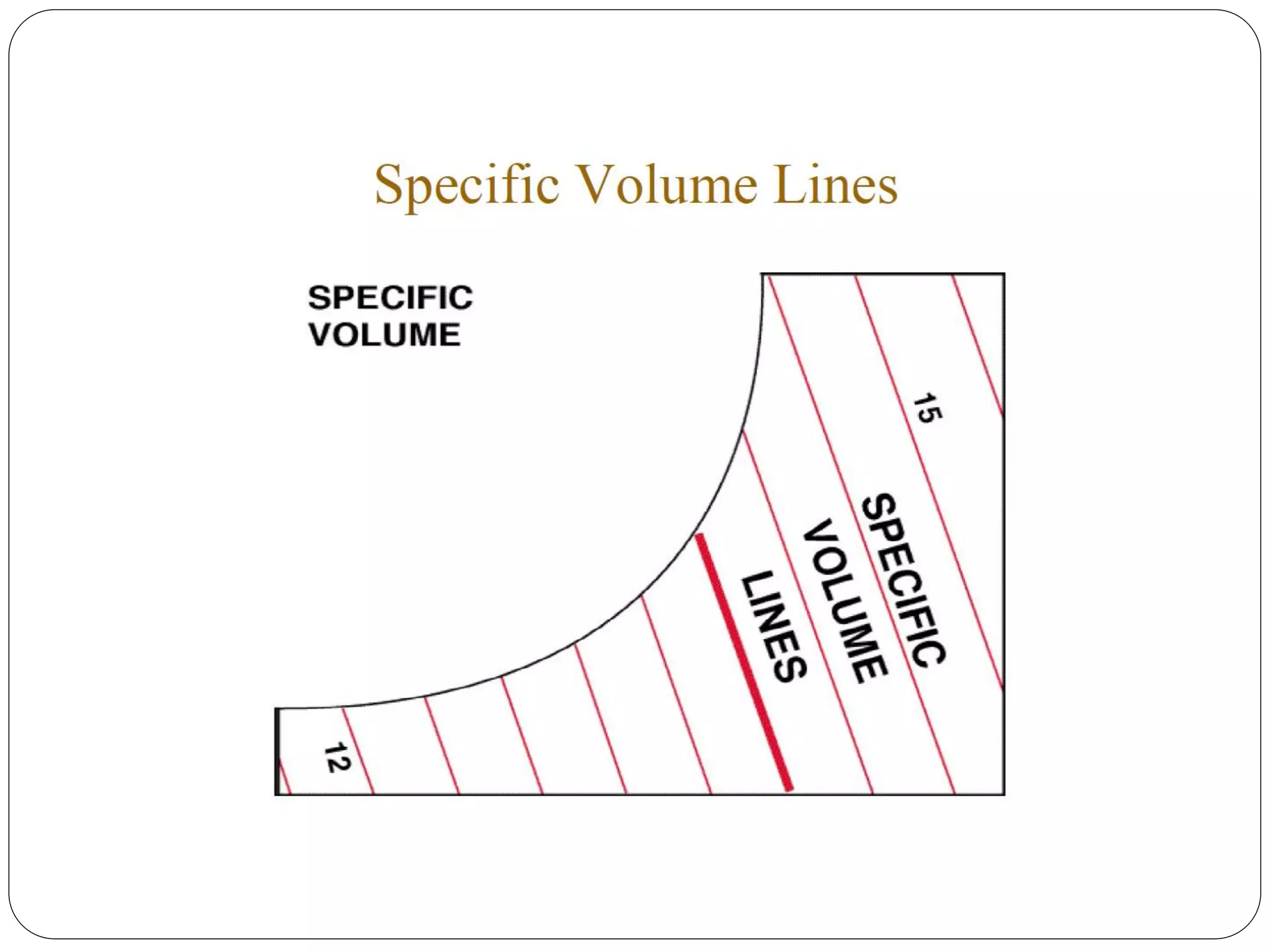 Psychrometric chart and process | PDF