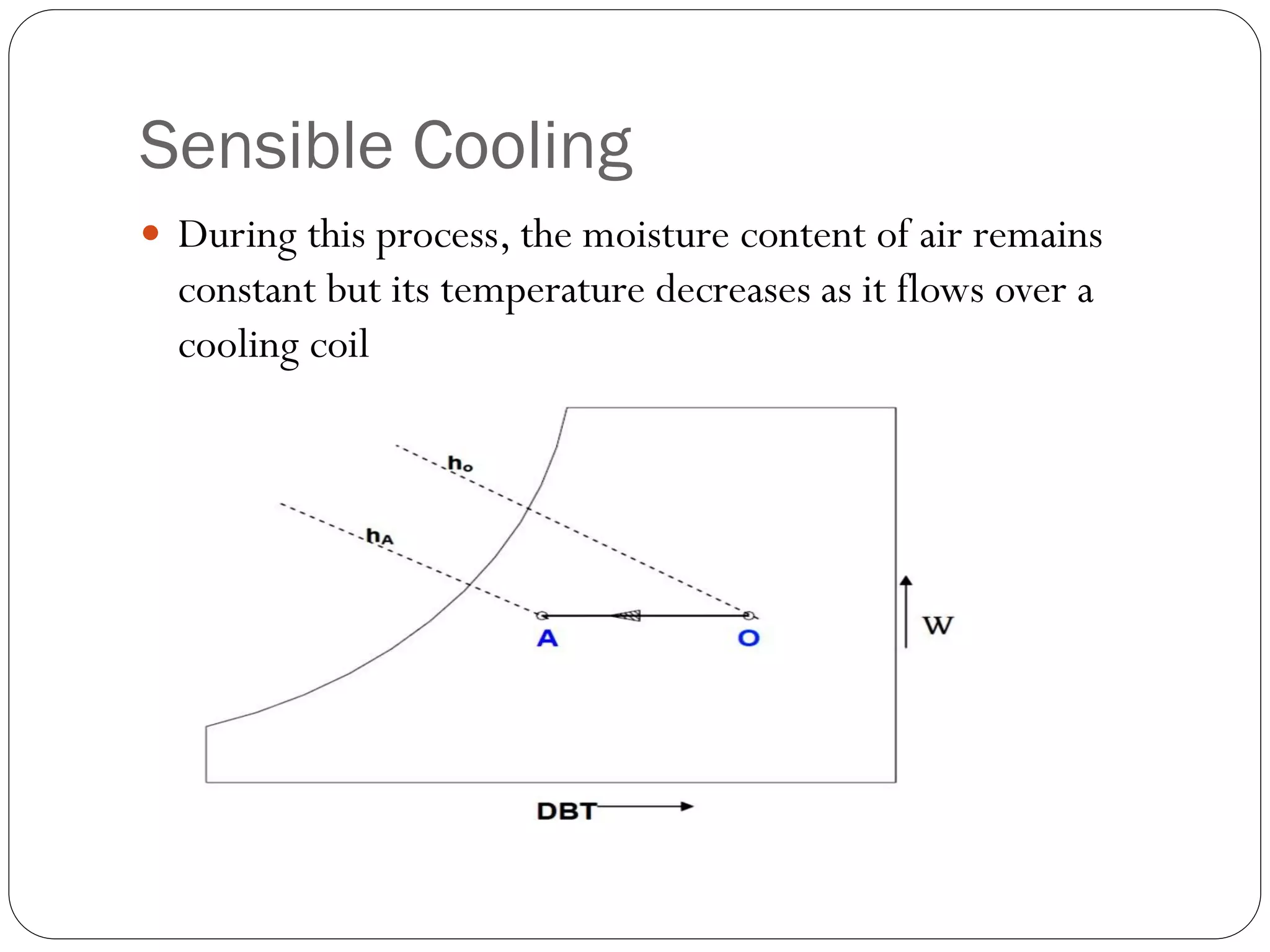 Psychrometric chart and process | PDF