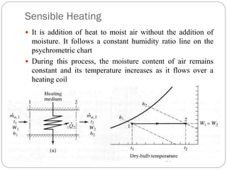 Psychrometric chart and process | PDF