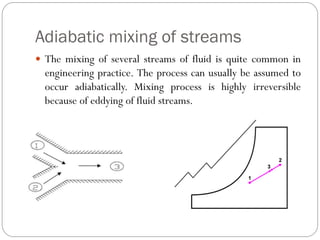 Psychrometric chart and process | PDF