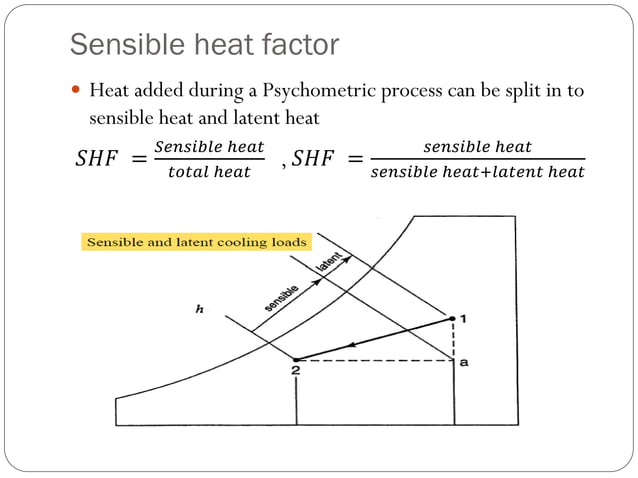 Psychrometric chart and process | PDF