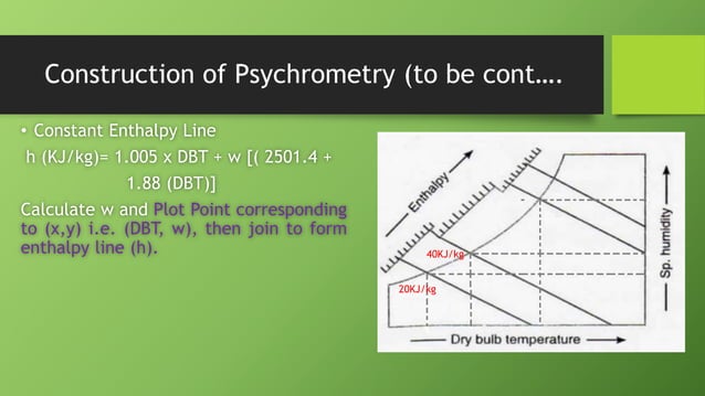 construction of Psychromtery | PPT