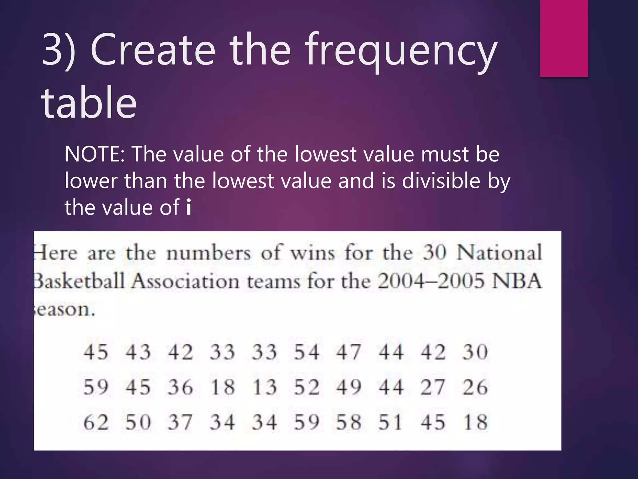 Psychological Statistics Chapter 2 | PPTX