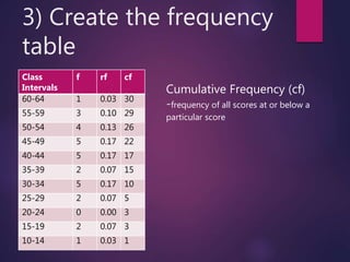 Psychological Statistics Chapter 2 | PPTX