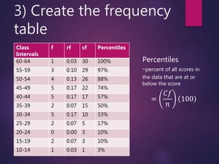 Psychological Statistics Chapter 2 | PPTX