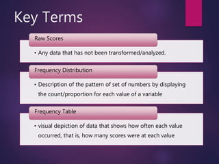 Psychological Statistics Chapter 2 | PPTX