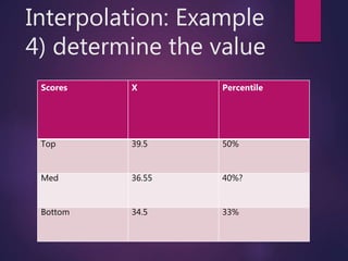 Psychological Statistics Chapter 2 | PPTX