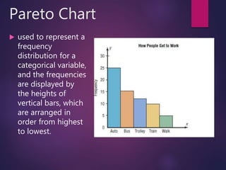 Psychological Statistics Chapter 2 | PPTX
