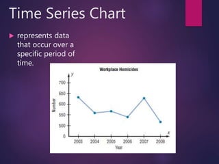 Psychological Statistics Chapter 2 | PPTX