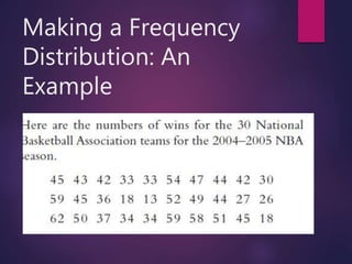 Psychological Statistics Chapter 2 | PPTX