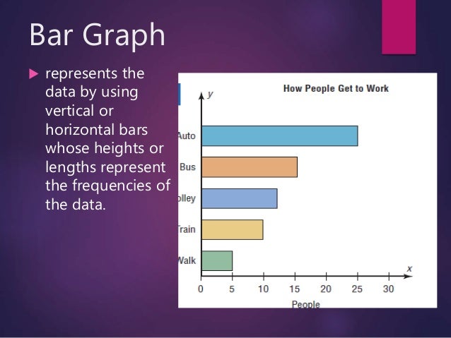 Psychological Statistics Chapter 2