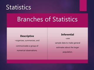 Psychological Statistics Chapter 1 | PPTX
