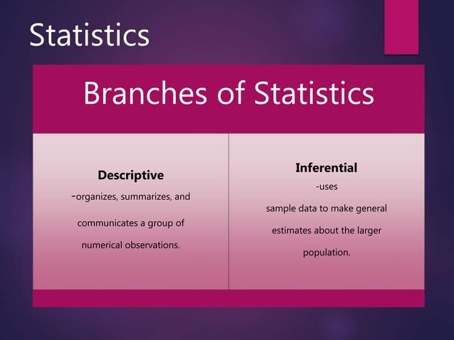 Psychological Statistics Chapter 1 | PPTX