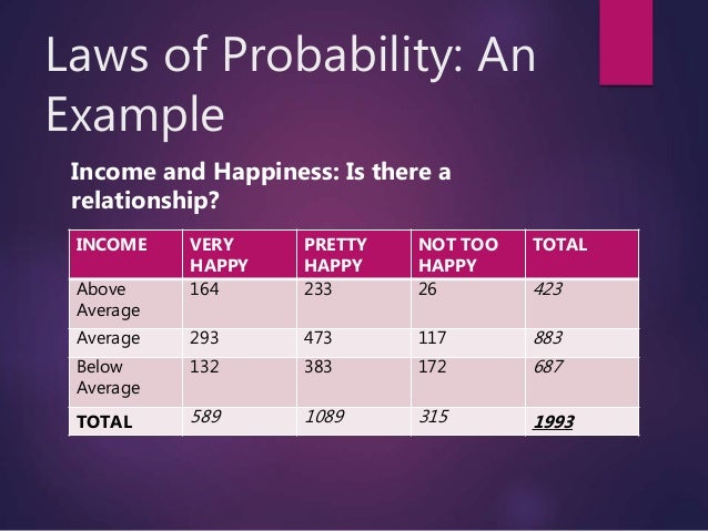 Psych stats Probability and Probability Distribution