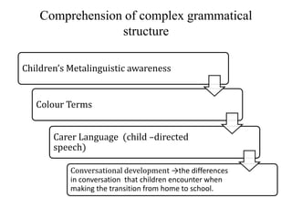 Psycolinguistics and language acquisition copy | PPTX