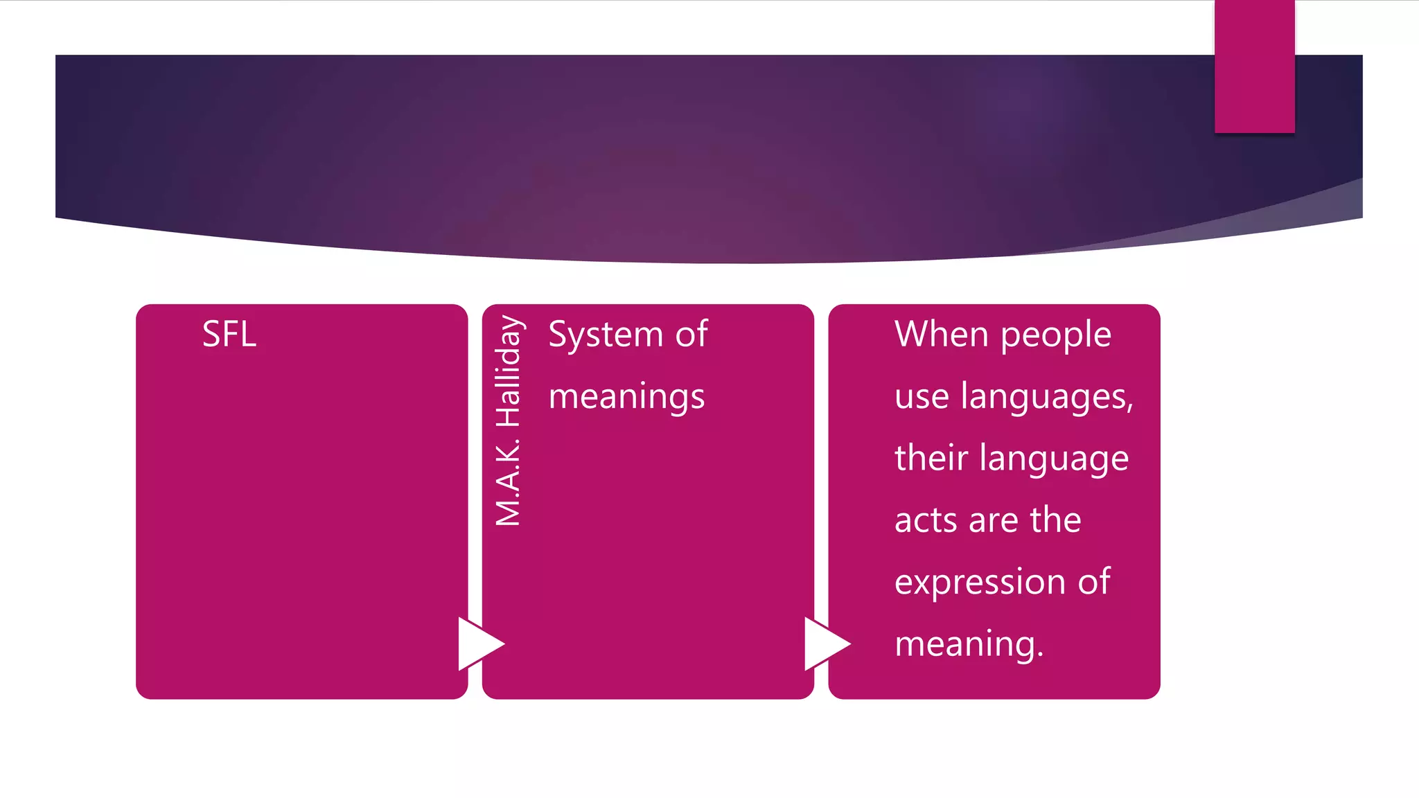 PSYCOLOGICAL, LOGICAL AND GRAMMATICAL SUBJECT.pptx