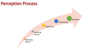 Psycology management | PPT