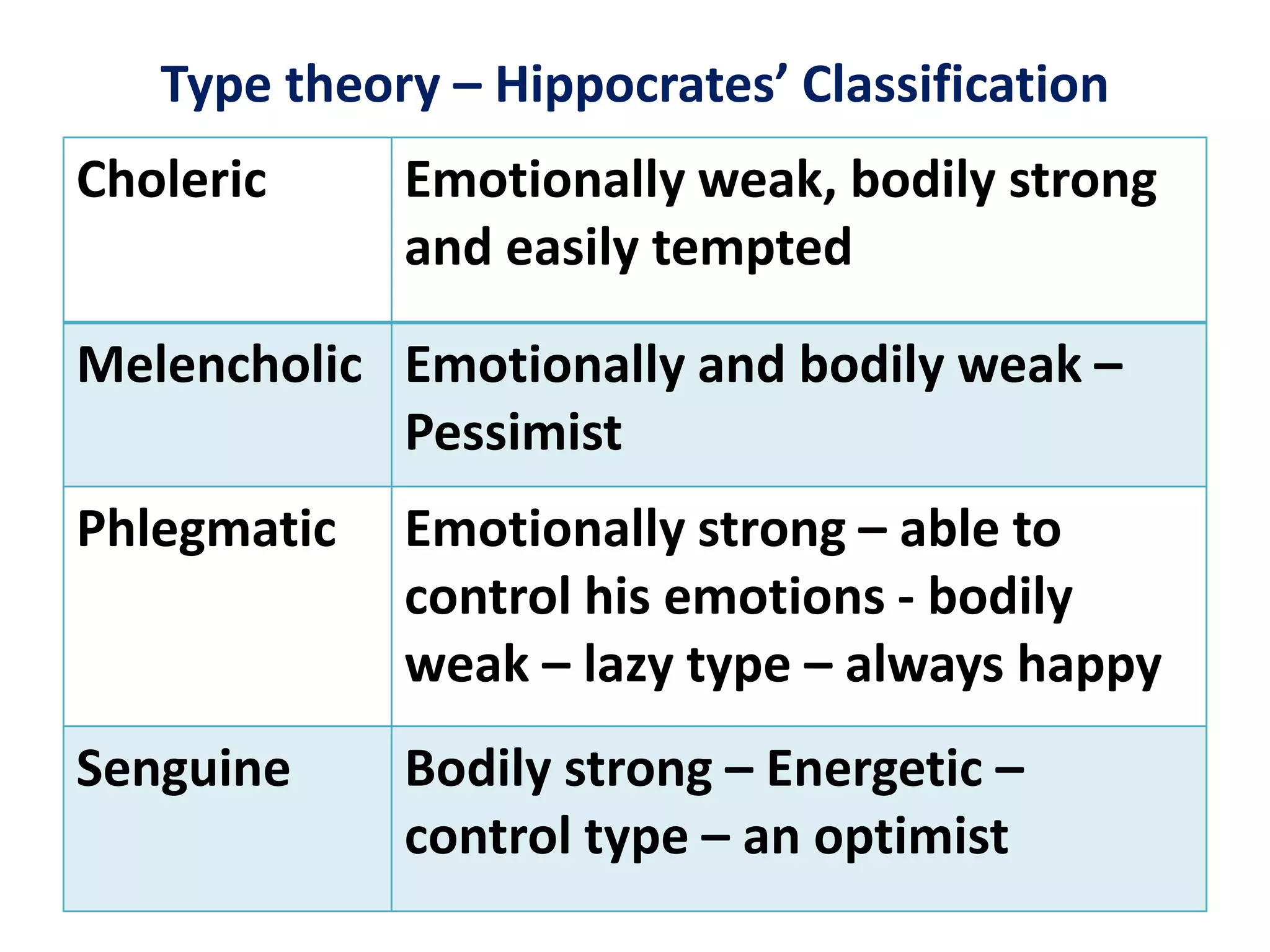 Personality | PPTX