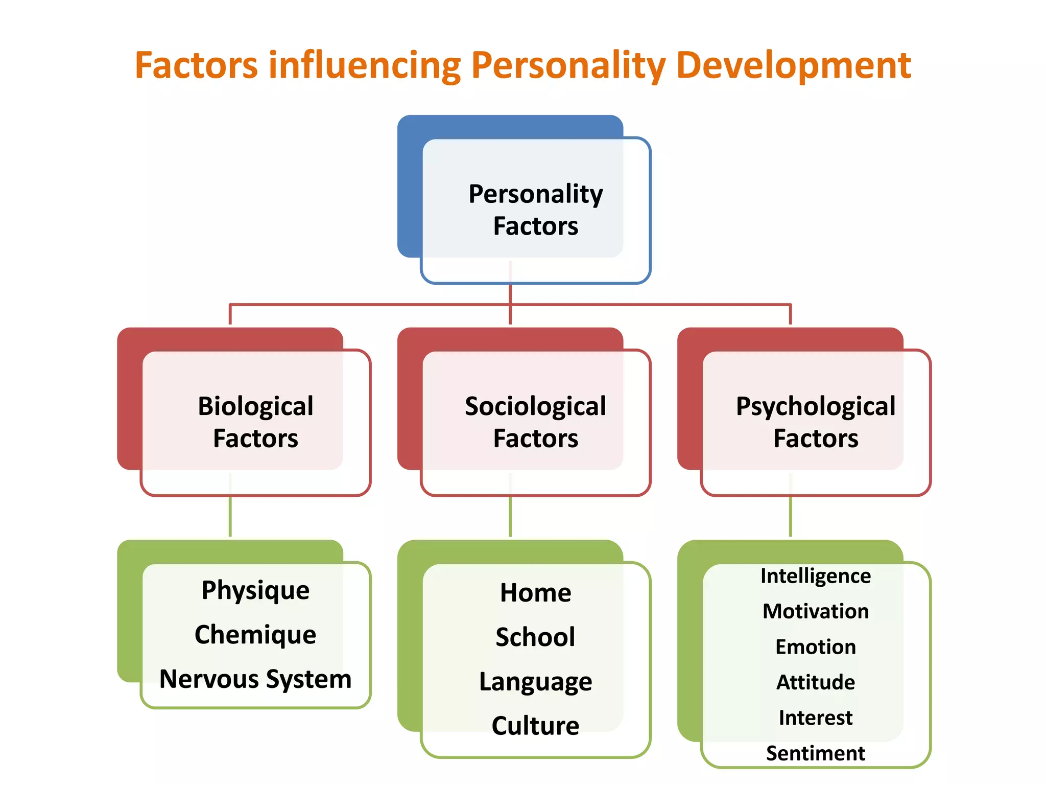 Personality | PPTX