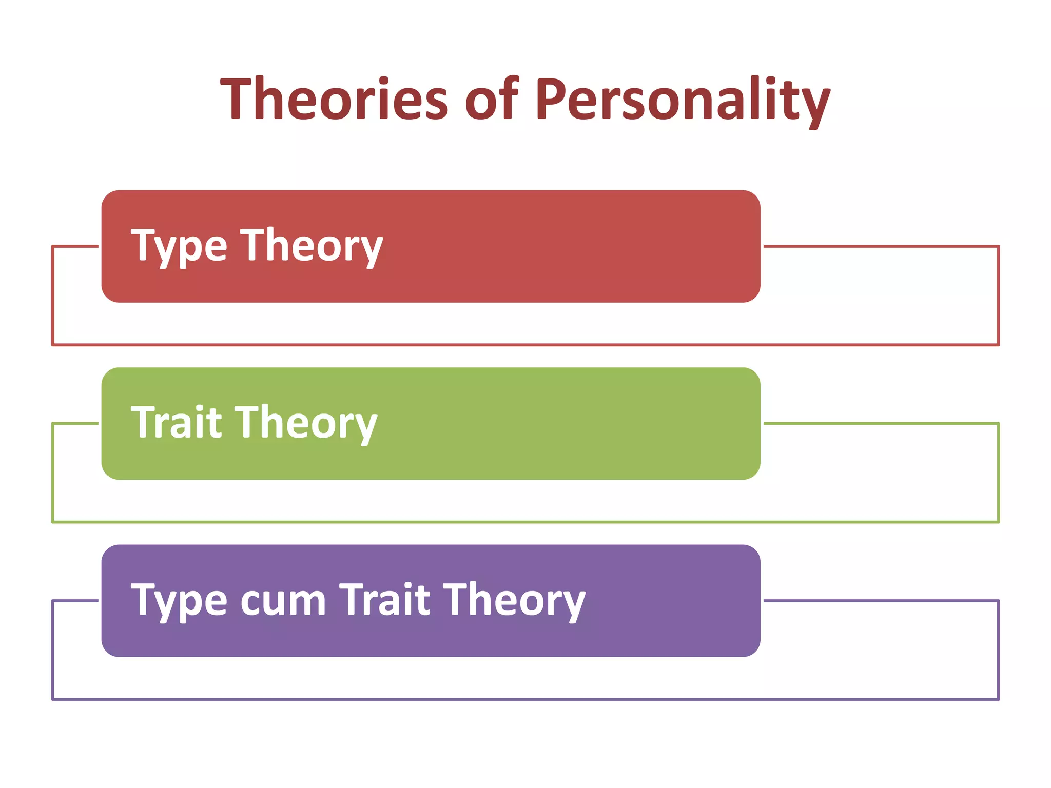 Personality | PPTX