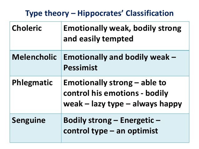 Classification And Characteristics Of Different Types Of