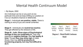 importance of knowing psychological disorders.pptx