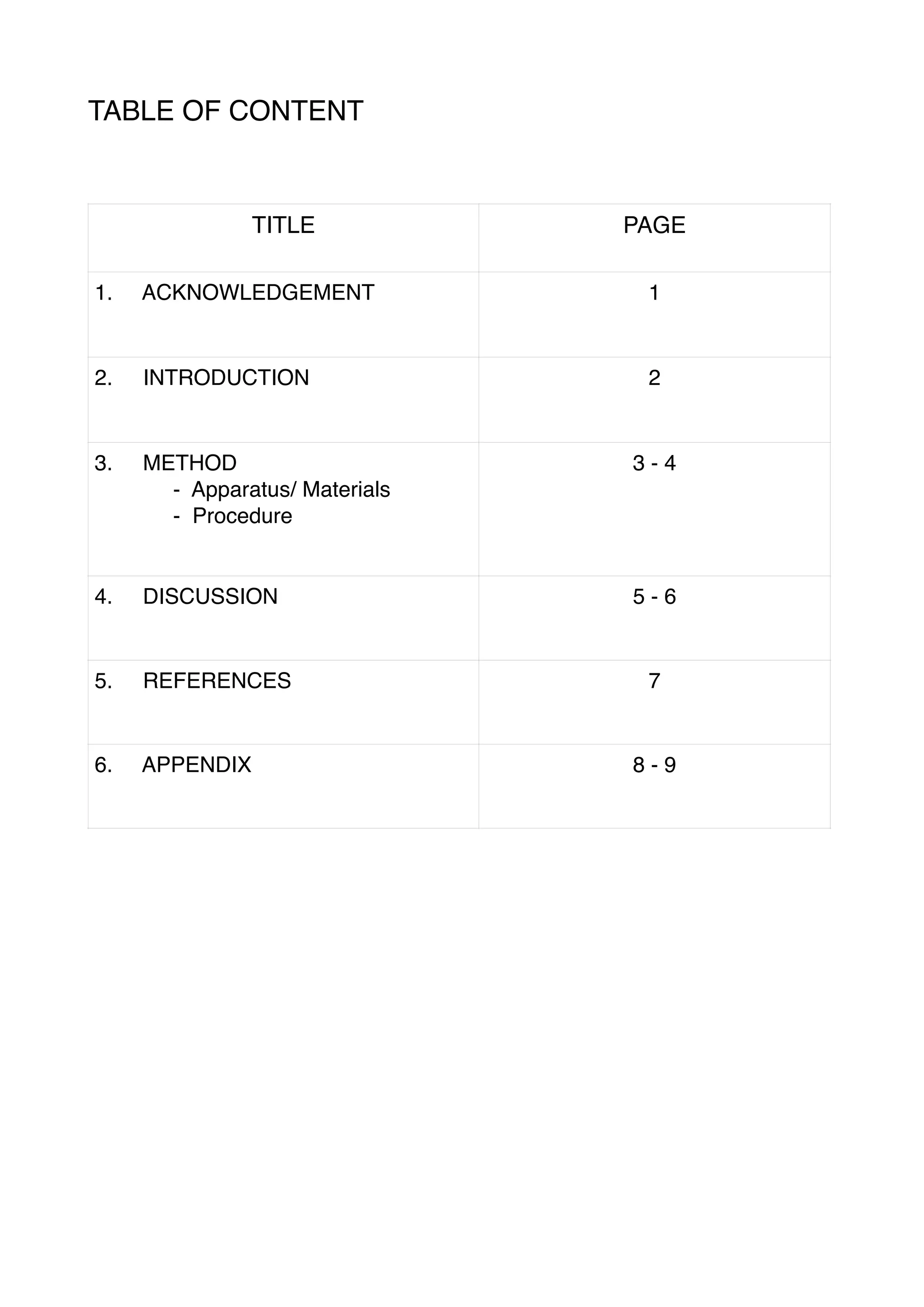 Psychology final project report | PDF