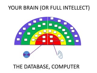 Psyflex dream interpretation | PPT