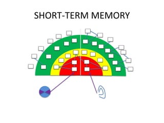 Psyflex dream interpretation | PPT