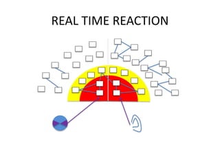 Psyflex dream interpretation | PPT