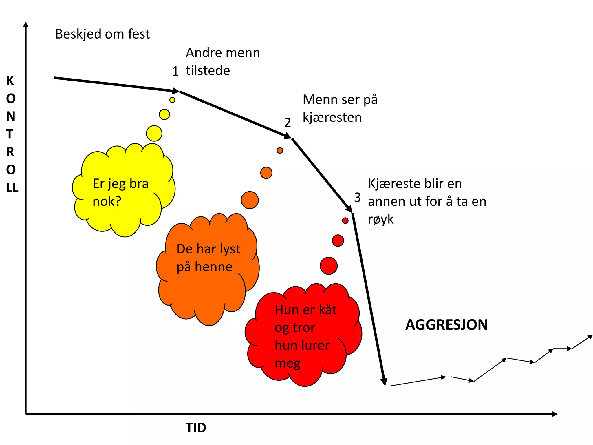 Psykologi for ungdom | PPTX