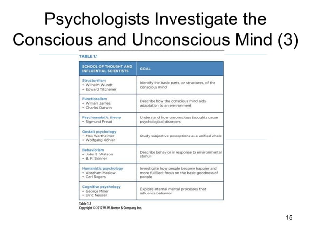 Psychology In Your Life Lecture PowerPoint chapter 1 | PPTX