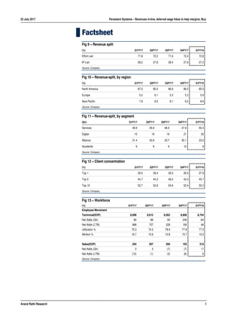 Persistent 1QFY18 | PDF