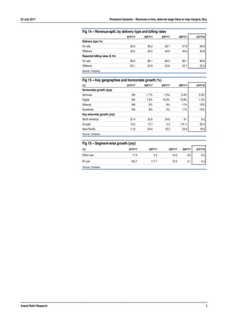 Persistent 1QFY18 | PDF