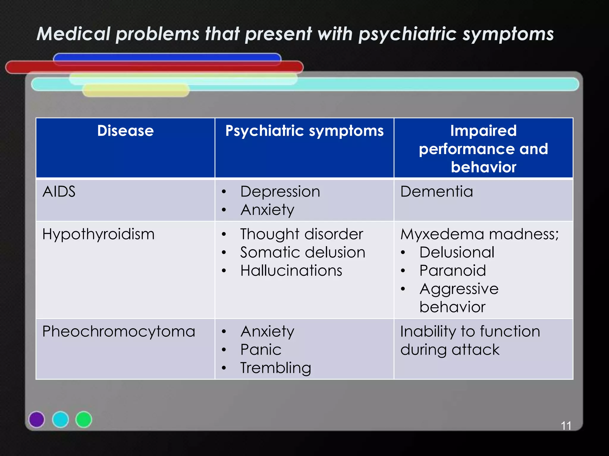 Somatoform disorder & psychosomatic disorder | PPTX