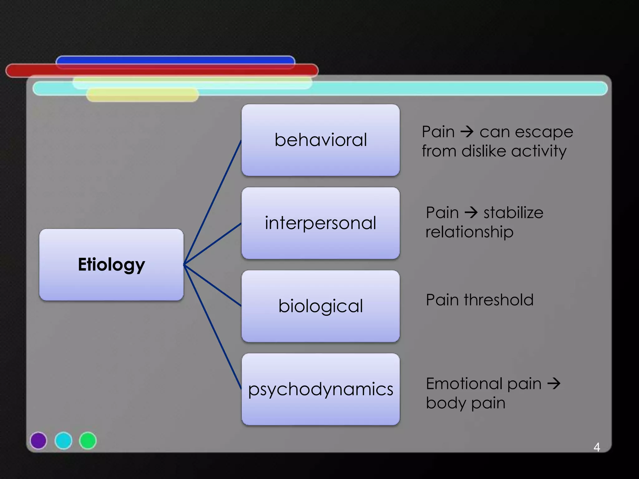 Somatoform disorder & psychosomatic disorder | PPTX
