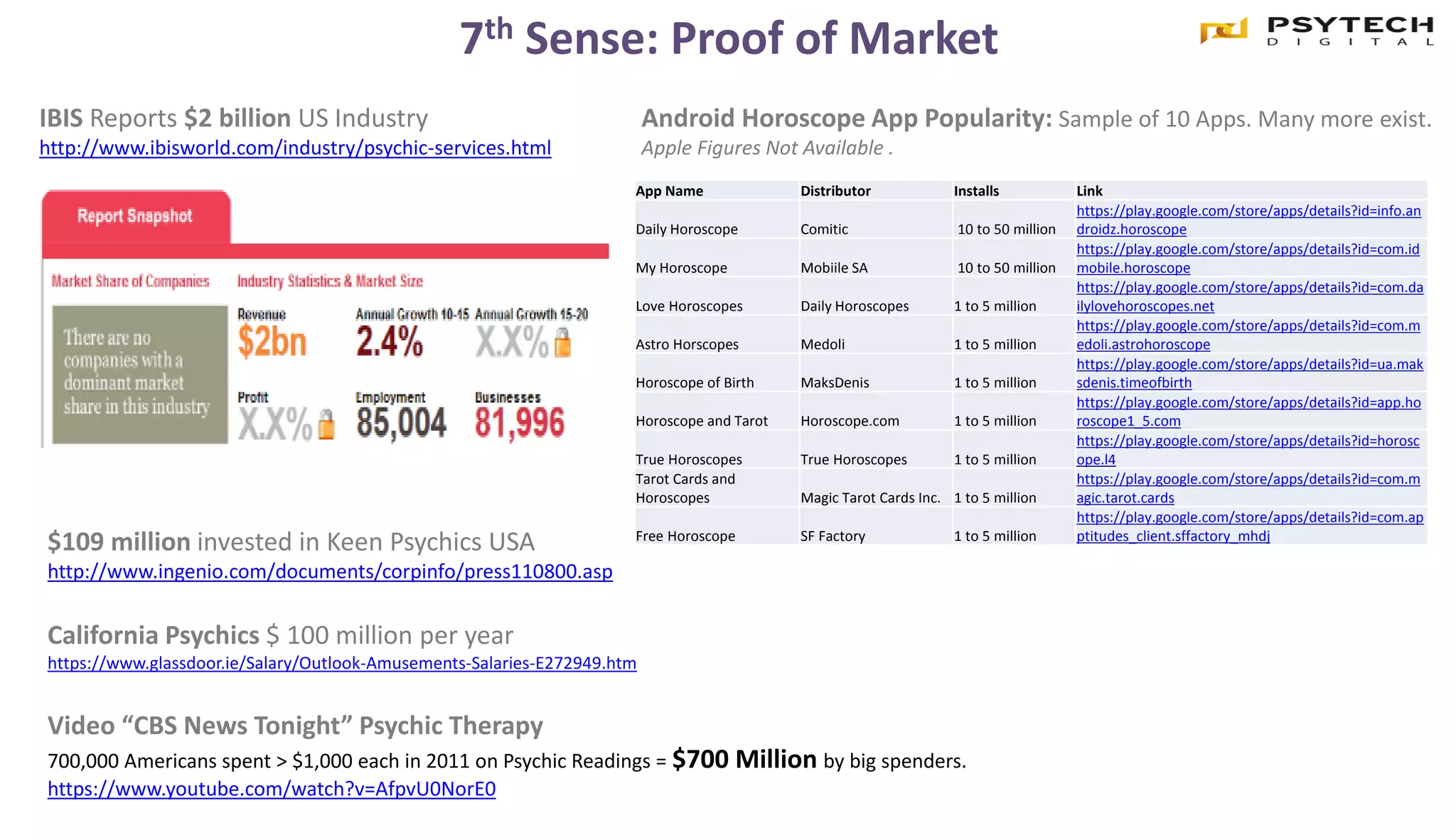 Psytech Digital Pitch Deck | PDF